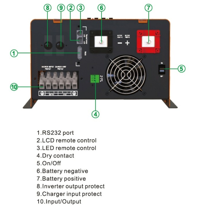 24 / 48V DC / AC 5000W 110/120 / 230 / 240Vac Low Frequency tiszta ...