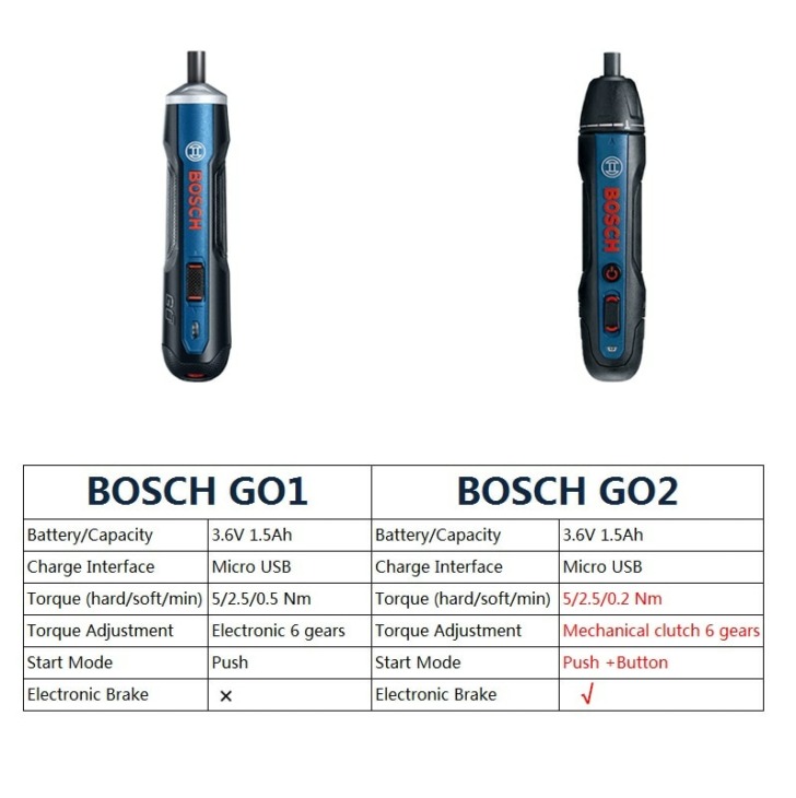 Eredeti Bosch Go & Bosch Go 2 Újratölthető 3.6V Intelligens Vezeték ...