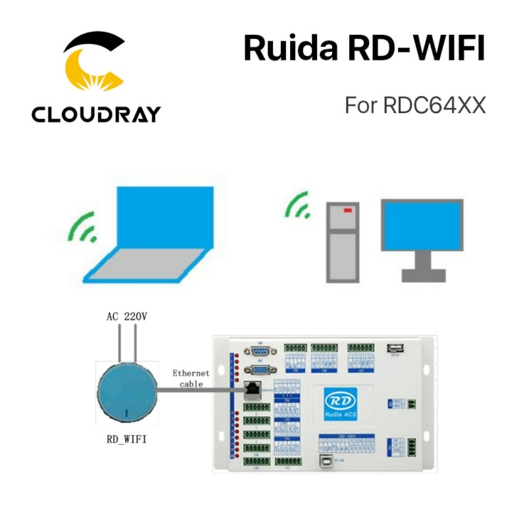Cluudrary Ruida Rd-Wifi Rdc6445 Rdc6442G Rdc6442S – FIXO.hu