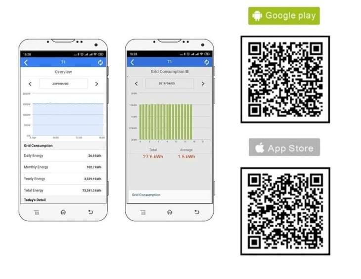 Bi-Irányított Egyfázisú Wifi Energia Mérő, Mqtt, 150A, Din Sín, Otthoni ...