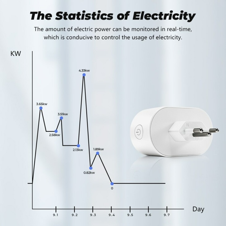 Smatrul 16A Brazil Standard Tuya Wifi Socket Smart Plug Adapter Power ... Smatrul 16A Brazil Standard Tuya Wifi Socket Smart Plug Adapter Power ...