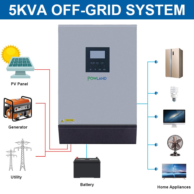 5Kva Solar Hybrid Inverter Pure Sine Wave 220Vac Kimenet Beépített Pwm ...