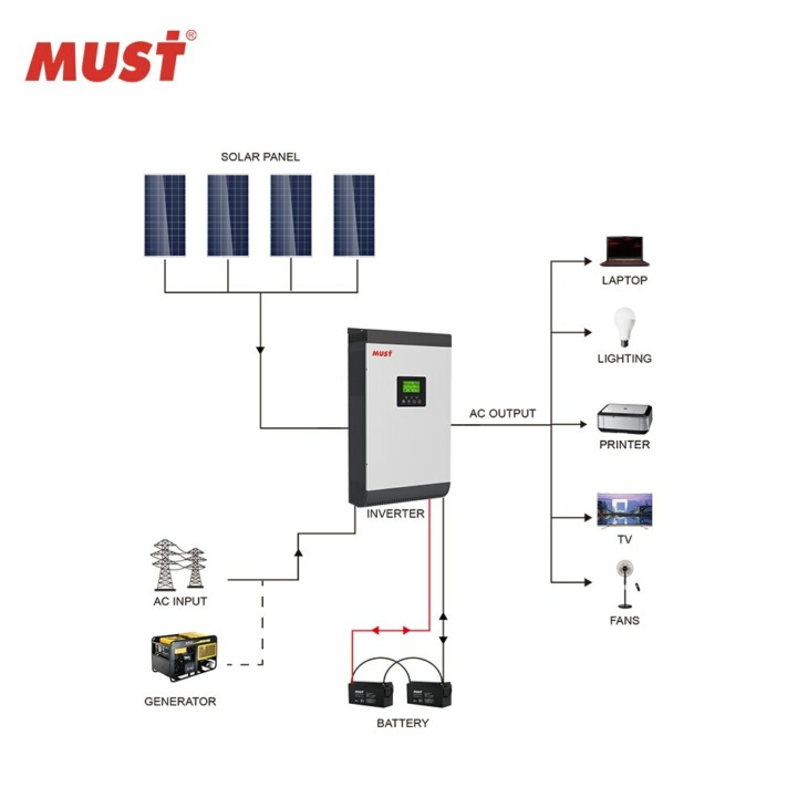 Power Pv18 Vpk Sorozatú Tiszta Szinusz Hullám 1Kw 12V Otthon Off-Grid ...