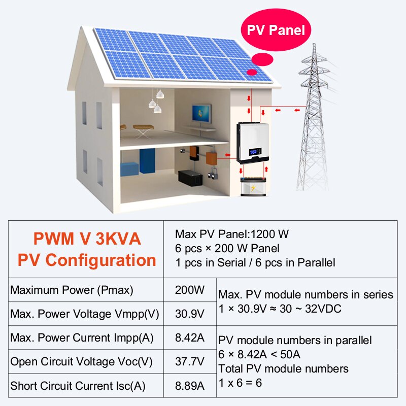 Powland Pwm Solar Inverter 2400W 24V 220V 50A Pwm Pure Sine Wave ...